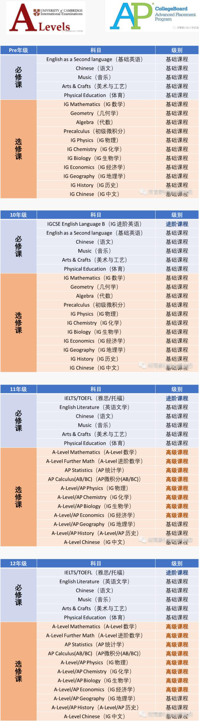 上海常青藤学校融合高中部英美联申Alevel+AP课程介绍-上海常青藤学校招生网
