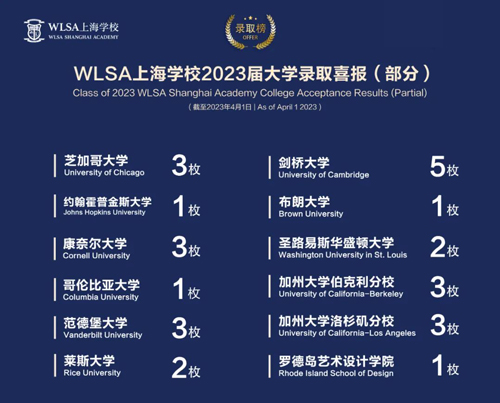 wlsa上海学校2023年毕业生大学录取情况一览-WLSA上海学校招生网