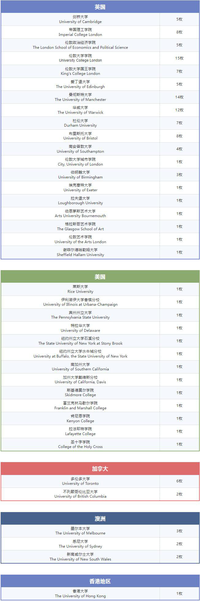 wlsa上海学校到底有多牛？看升学成果就知道了-WLSA上海学校招生网