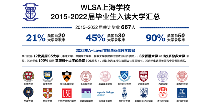 wlsa上海学校师资怎么样？-WLSA上海学校招生网