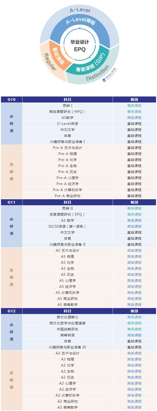 WLSA上海学校Alevel课程介绍-WLSA上海学校招生网