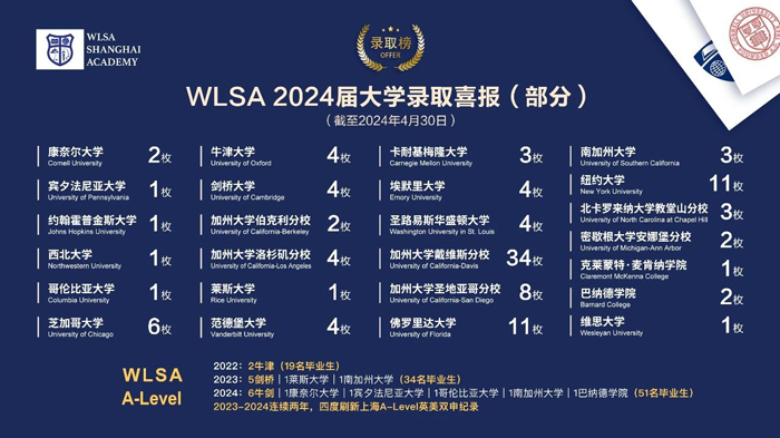 6月30日wlsa 2024秋招最后一场校园开放日正在报名中！-WLSA上海学校招生网
