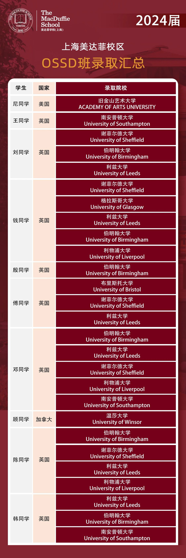 上海美达菲学校OSSD课程2024年秋季招生中！-上海美达菲学校招生网