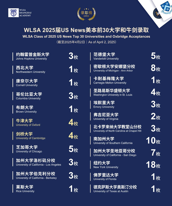 WLSA上海学校2025届毕业生大学录取榜单出炉！-WLSA上海学校招生网