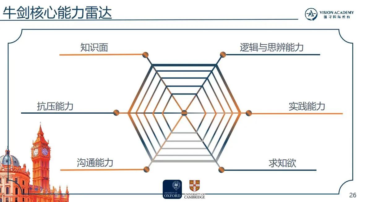 26Fall怎么申请牛津大学？唯寻牛剑精英营千万别错过！-唯寻国际教育招生网